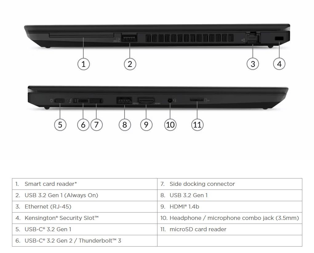 Lenovo ThinkPad P14s Gen 2 Mobile Workstation – 14" Core i7-1165G7 16GB ...