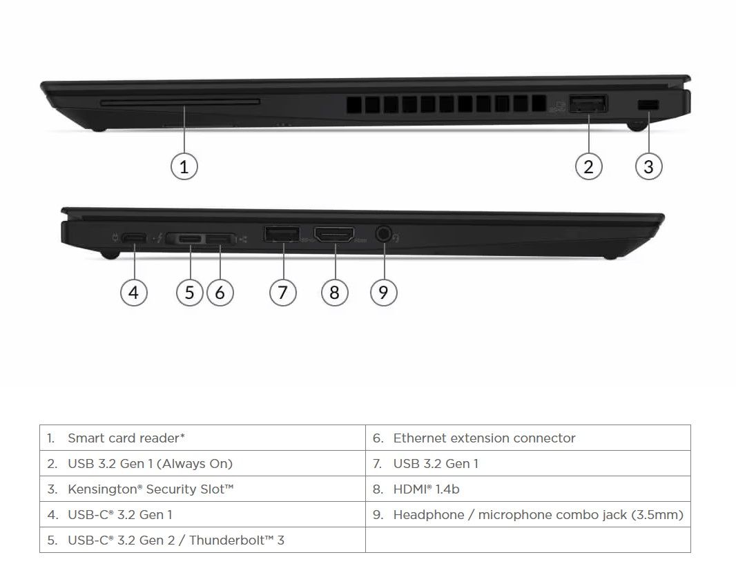 Lenovo ThinkPad T14s Windows 11 Gaming Laptop - 14" FHD Touch AMD Ryzen ...