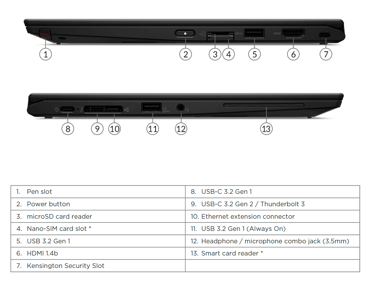 Lenovo ThinkPad X13 Yoga Gen 1 Windows 11 - 13.3" Business 2-in-1...